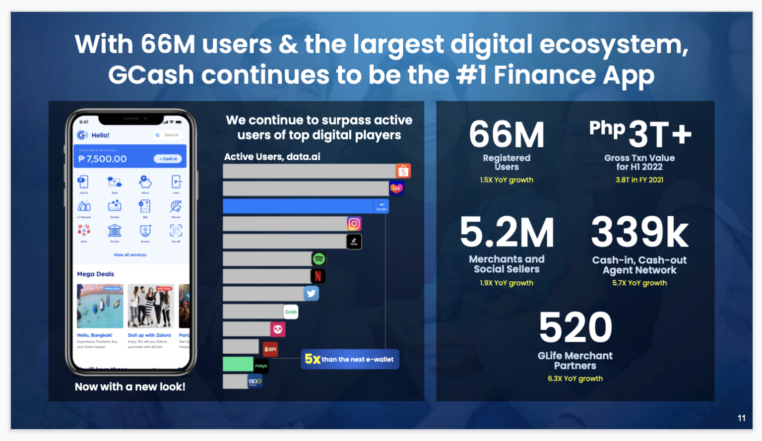 GCash records 66 million users - People's Domain